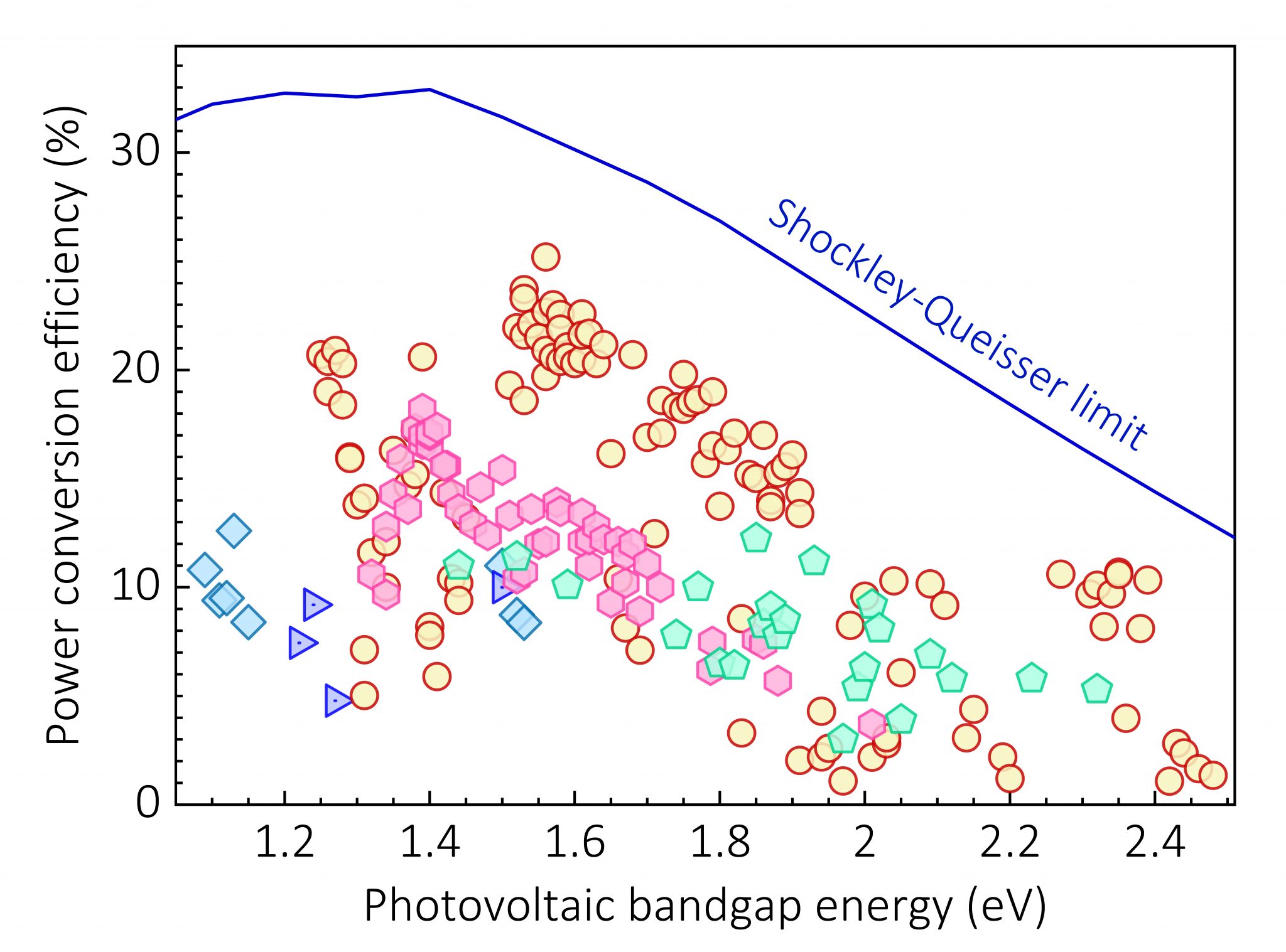 Emerging PV – tracking the research progress of emerging pv technologies